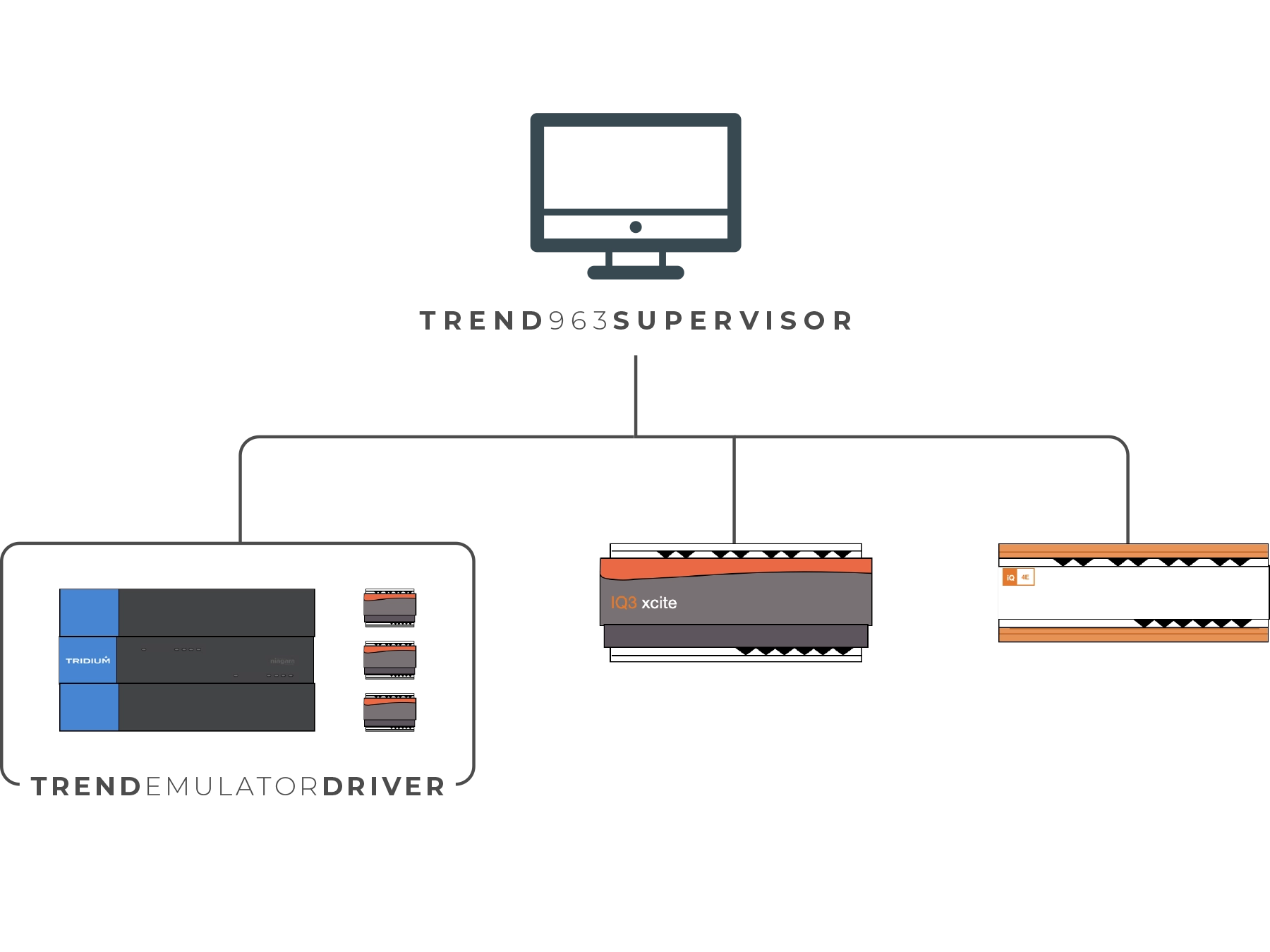 Trend emulator upgrades - Tyrrell Products